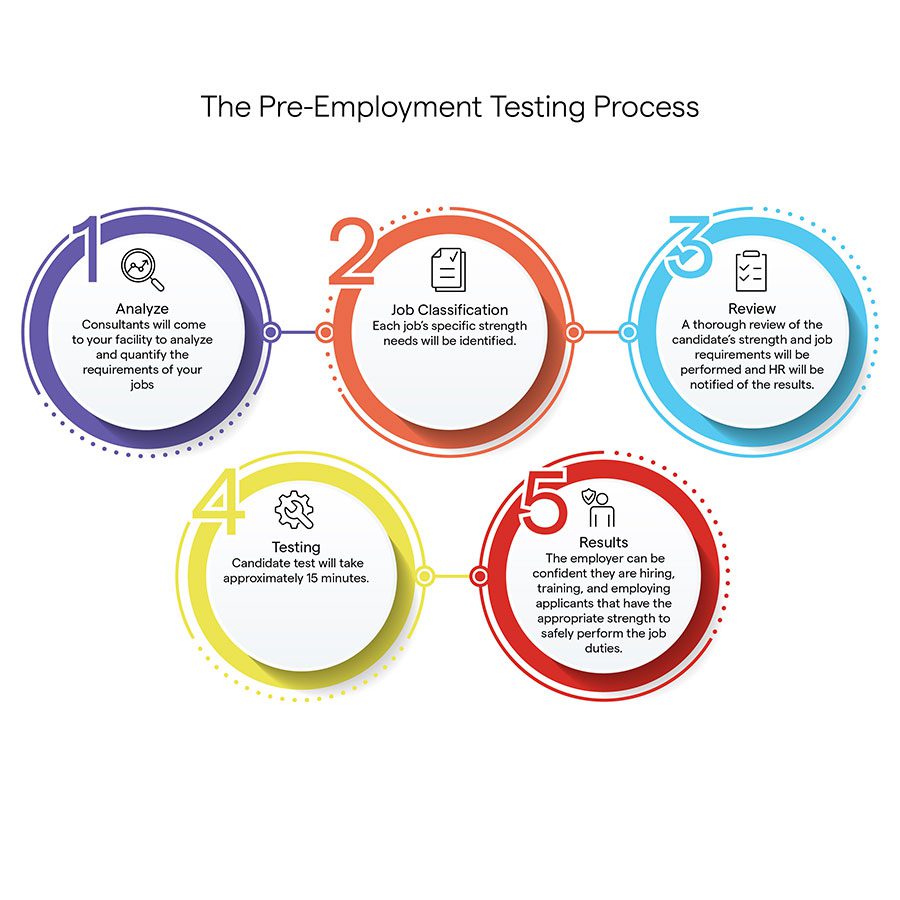 Employees' Pre-Employment Strength Testing | Horton Group
