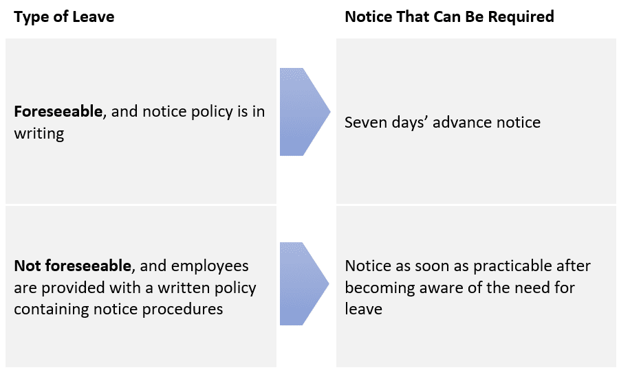 Illinois Enacts Paid Leave for All Workers Act: Requirements, Coverage ...