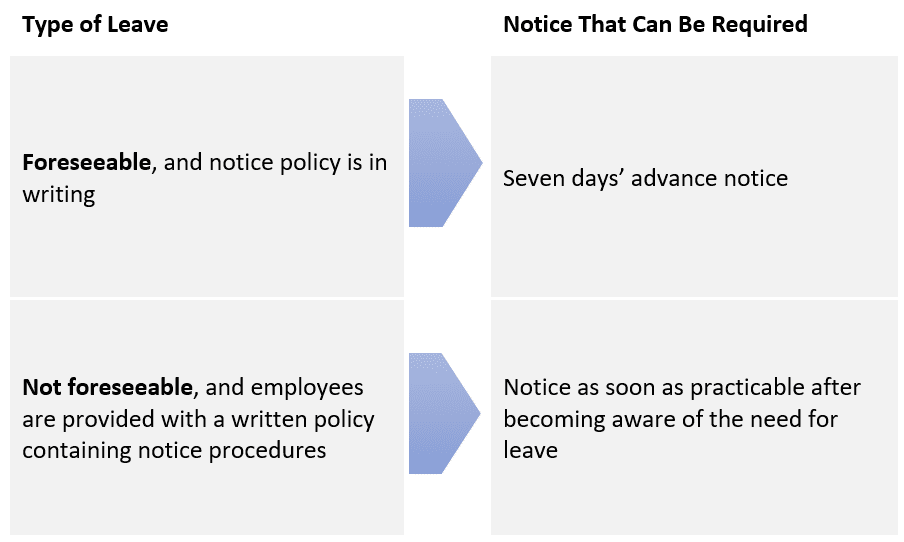 Illinois Enacts Paid Leave for All Workers Act: Requirements, Coverage ...